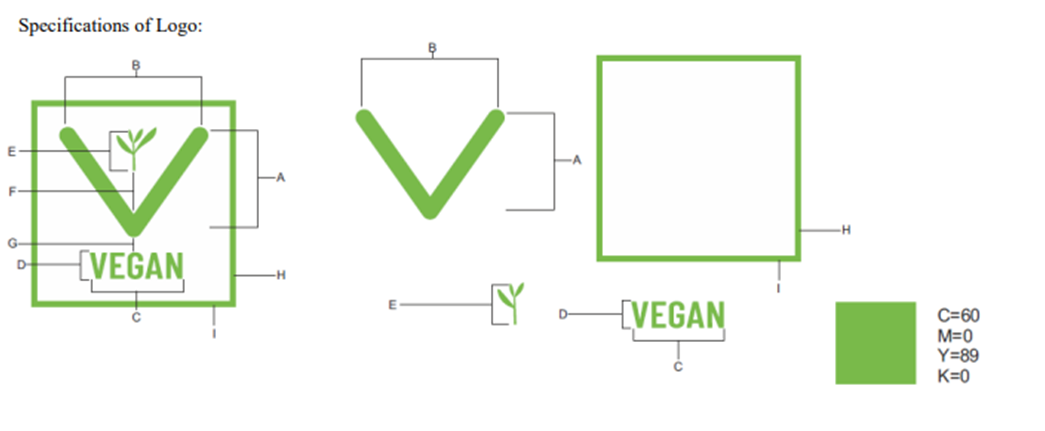 FSSAI’s Vegan Foods Regulation, 2022, notified. What's in store for ...